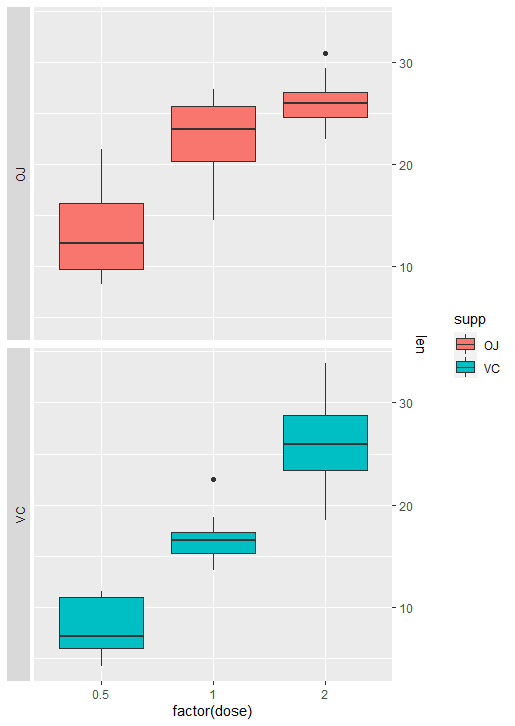 ggplot2的分面标签和坐标轴位置_ggplot坐标轴标题位置_甲戌十三画生的博客-CSDN博客