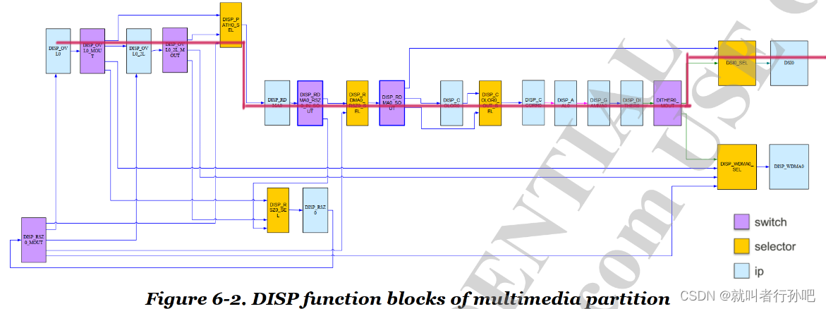 mtk-disp开篇：名词扫盲_mtk mdp-CSDN博客