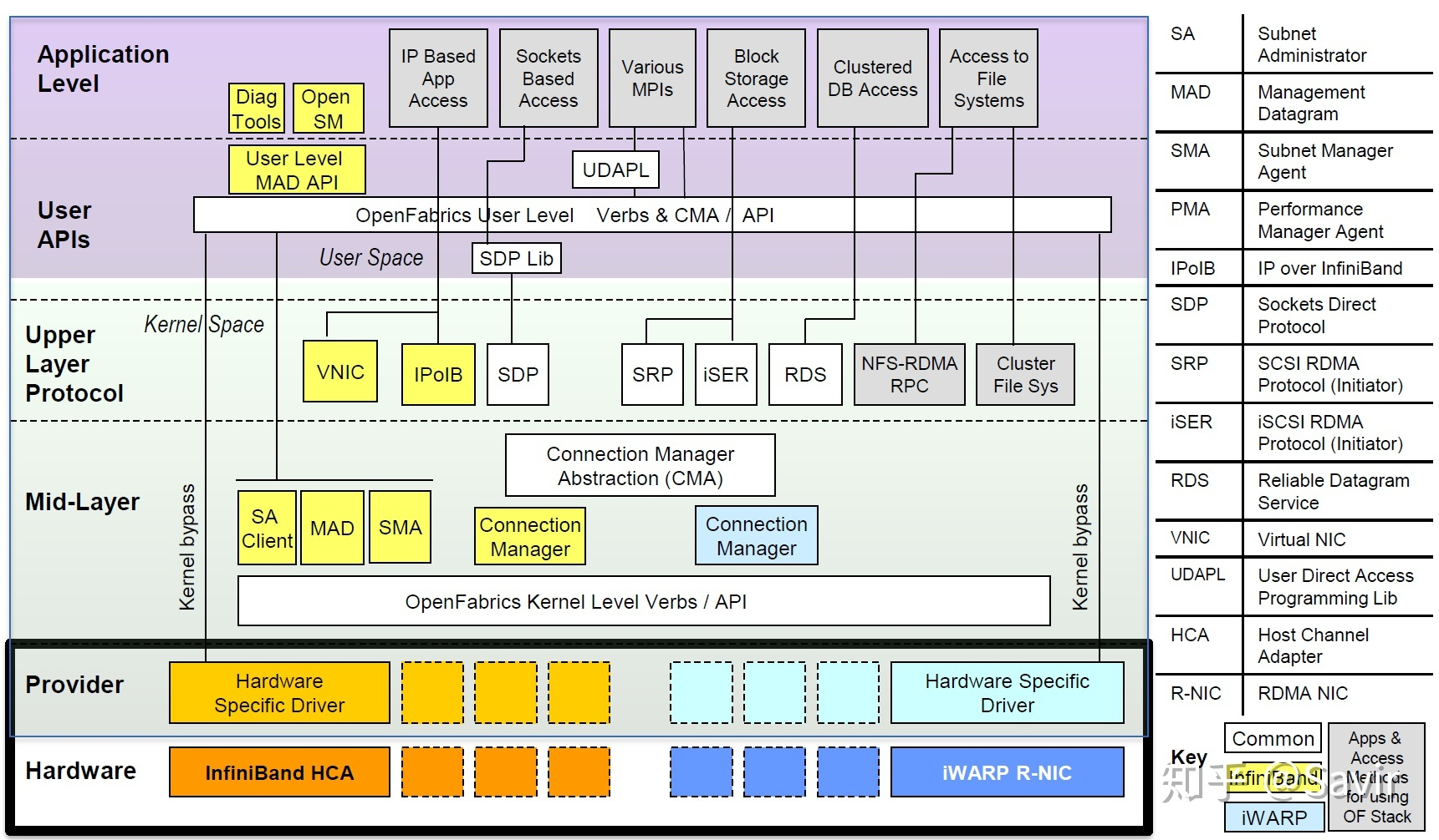 RDMA技术浅析（二）_rdma ibv send实现-CSDN博客