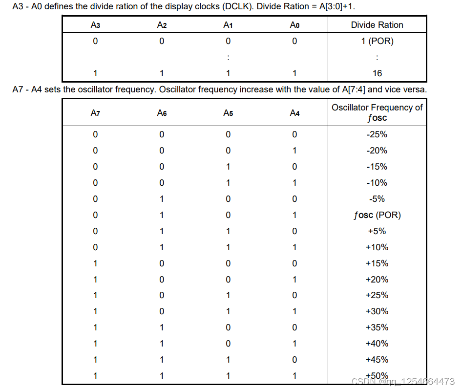 OLED显示屏_oled0561-CSDN博客