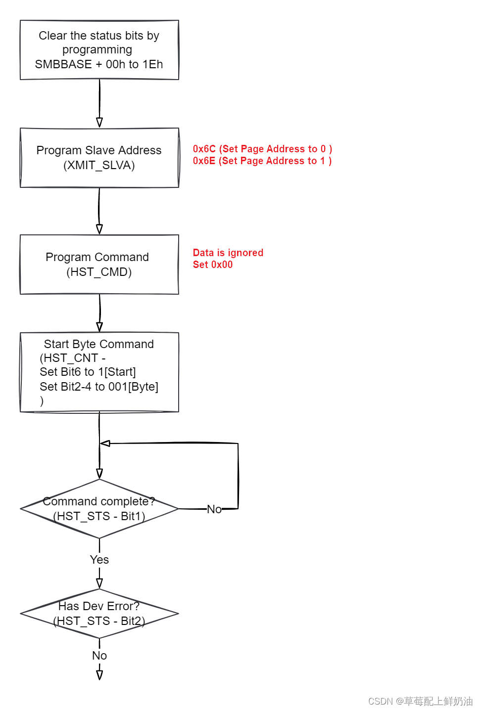 透过 Intel SMBus Controller 读取 DDR4 SPD_ddr4 spd page-CSDN博客