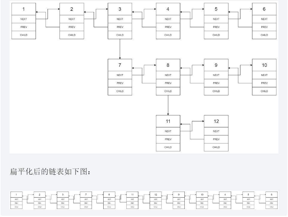 刷题26 回文链表 Csdn博客 