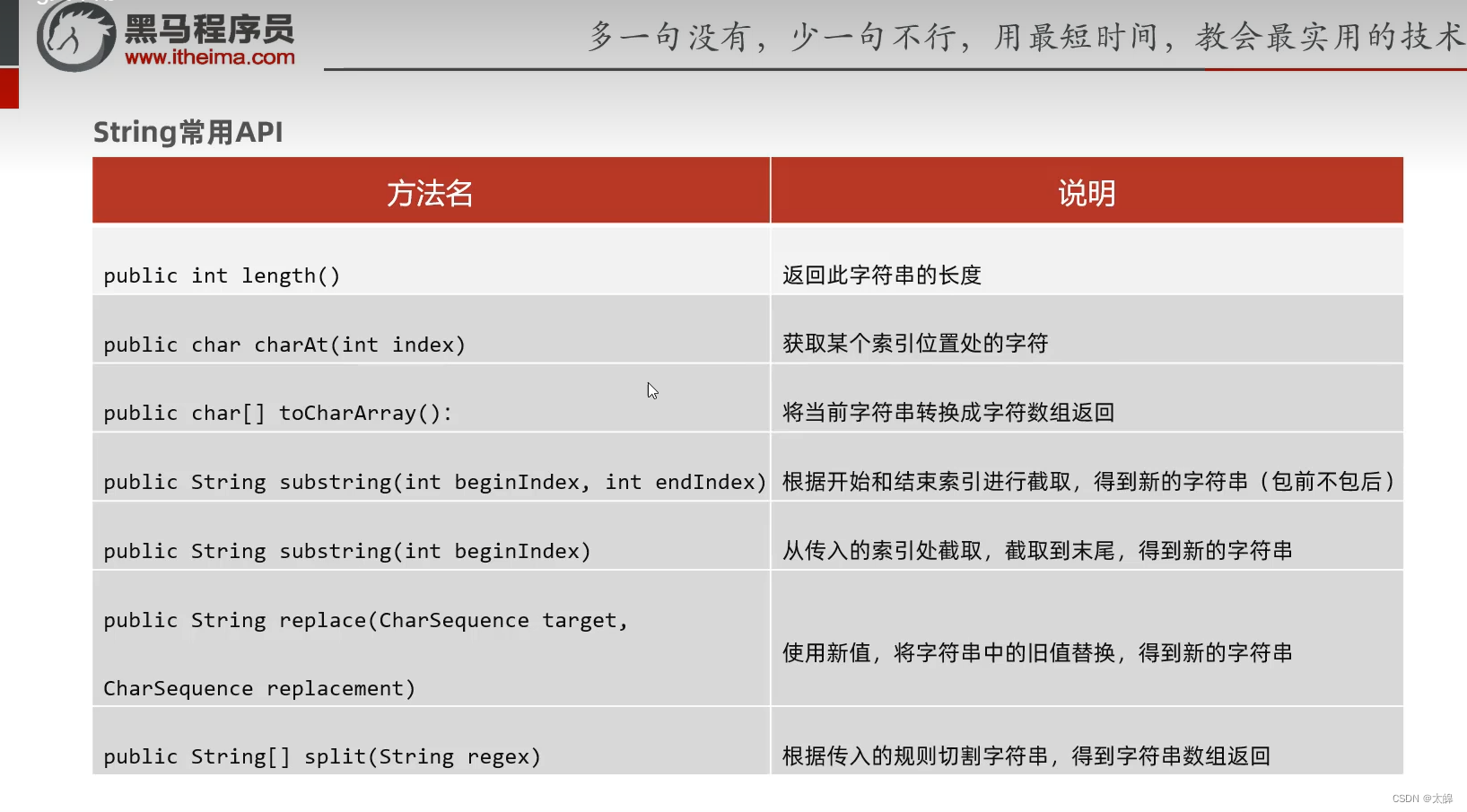 String常见面试题,string类常用api Csdn博客