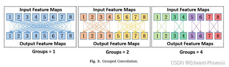 【论文知识点笔记】An adaptive self-guided wavelet convolutional neural network（小波变换+亚像素卷积+分组卷积+注意力+复合损失 ...