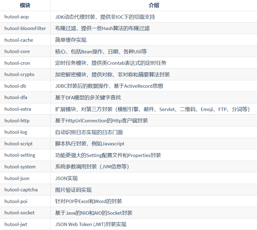 HuTool工具超详细笔记_hutool editor-CSDN博客