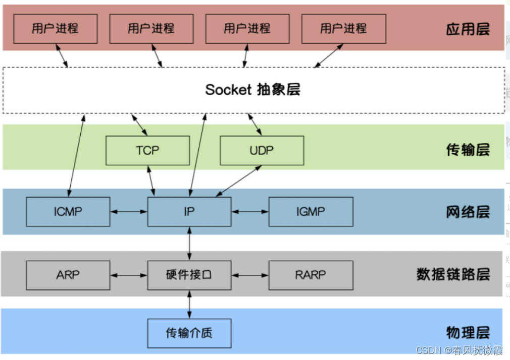 Python基础语法16 网络编程实操datadecode Csdn博客 
