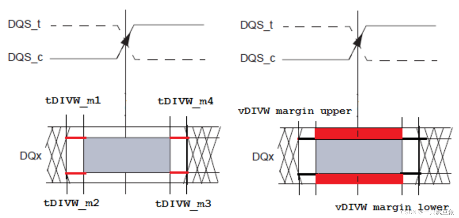 LPDDR4 JEDEC标准测试实例解析--写操作-CSDN博客