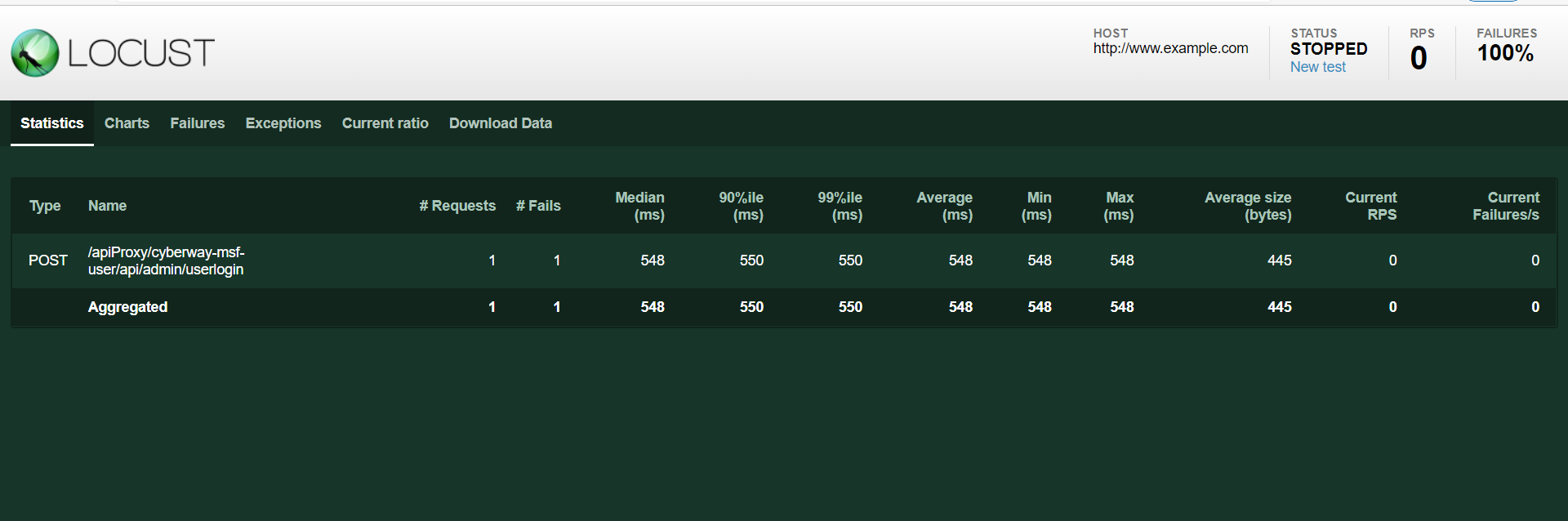 Locust工具学习（二）web界面介绍_peak concurrency-CSDN博客