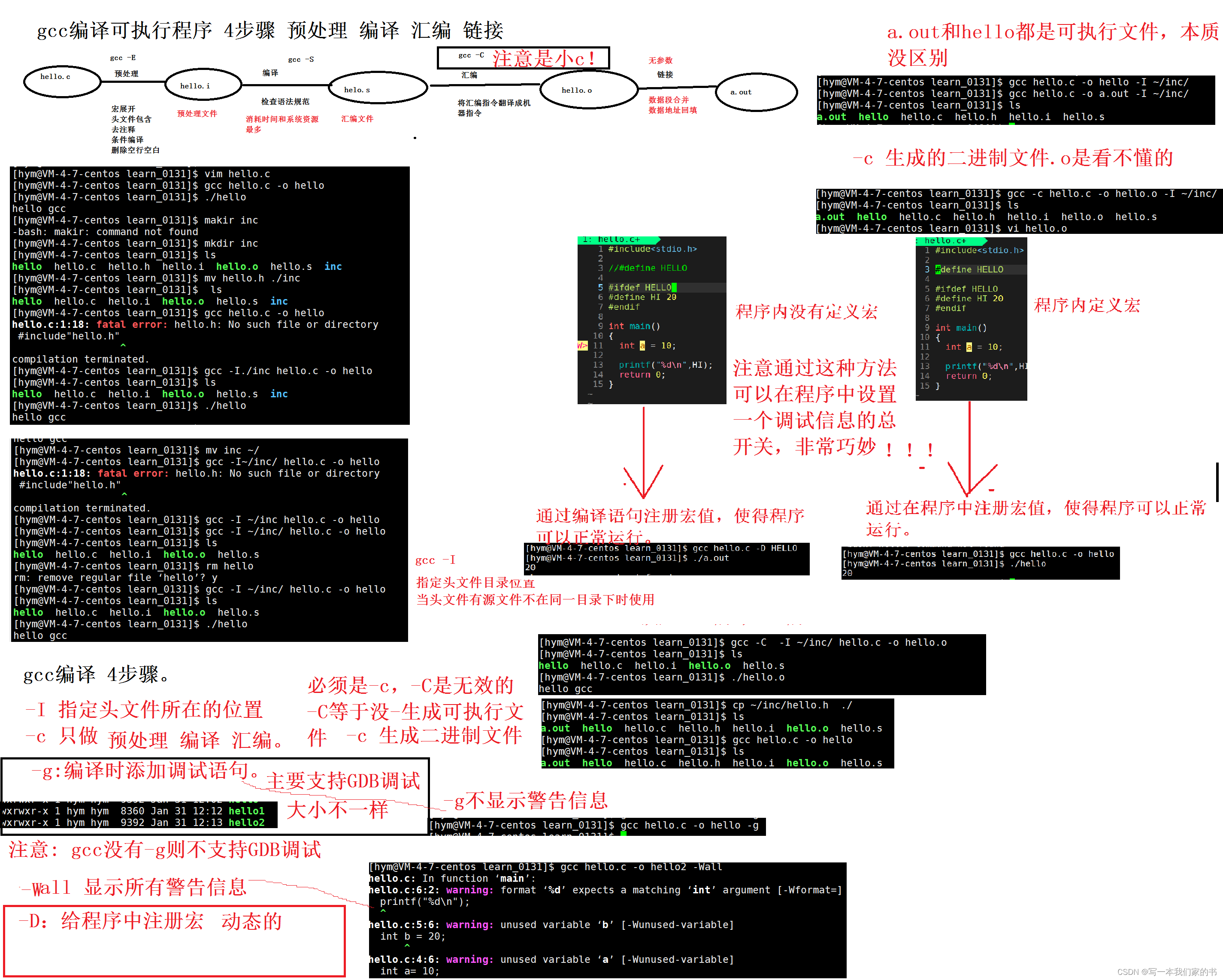 Linx复习笔记4（gcc编译器使用，静态库的制作） Csdn博客