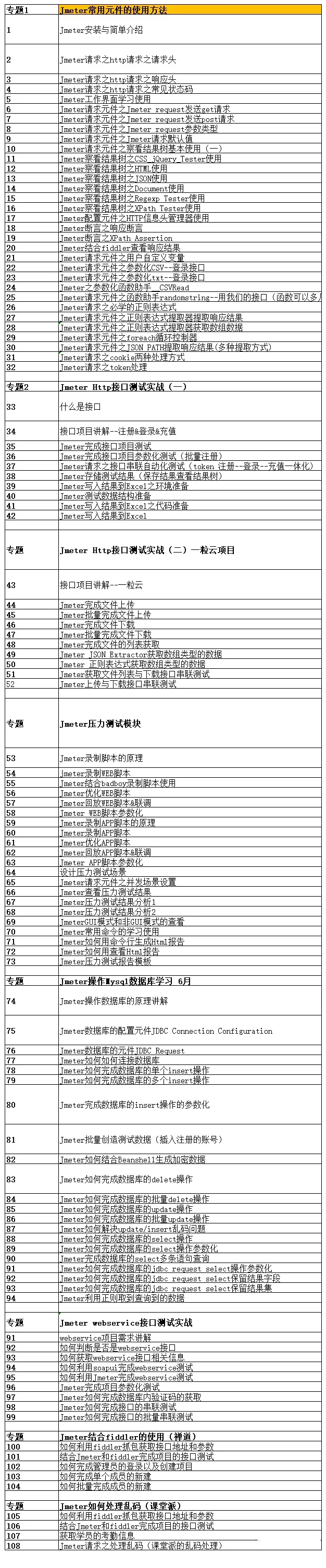 Jmeter做接口测试jmeter Socket接口测试 Csdn博客