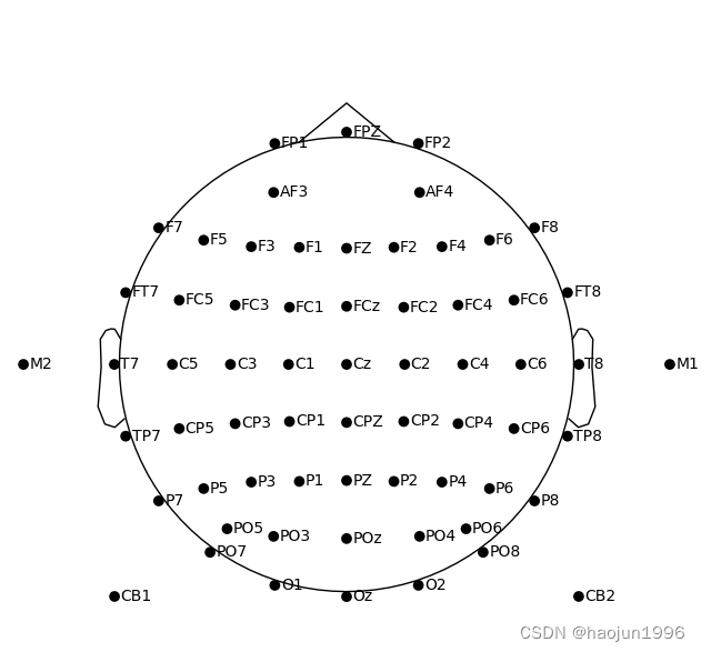 python-MNE-脑电图电极分布_python如何绘制脑电电极分布示意图-CSDN博客