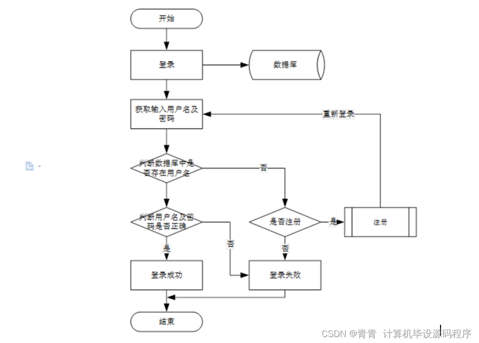 【附源码】Java计算机毕业设计Switch交流平台（程序+LW+部署）-CSDN博客