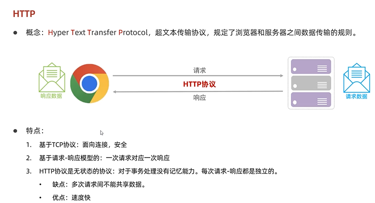 Java202303java学习笔记第四十五天javaweb 概述2 前端导师歌谣 博客园