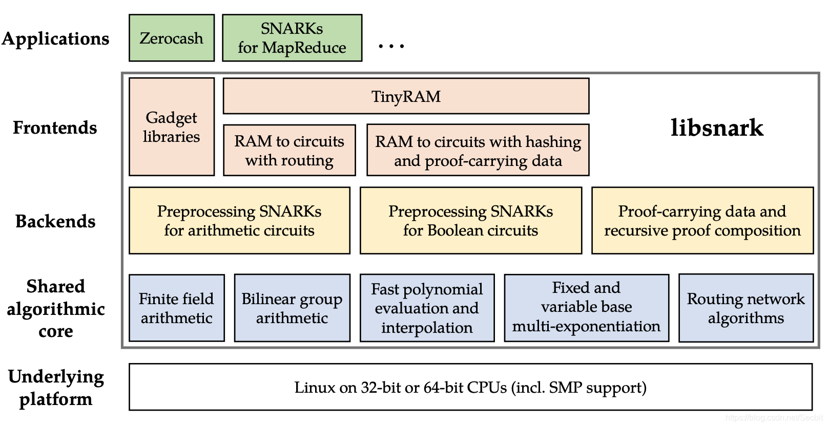 浅谈零知识证明-CSDN博客