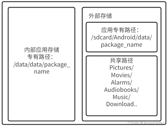 Android Volume 挂载、存储流程_android vold-CSDN博客