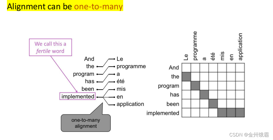 Week 6 Neural Machine Translation_rnn损失函数-CSDN博客
