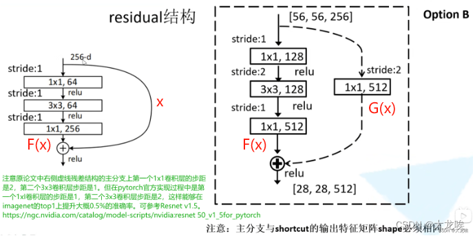 【深度学习】ResNet+ FPN网络结构_resnet+fpn-CSDN博客