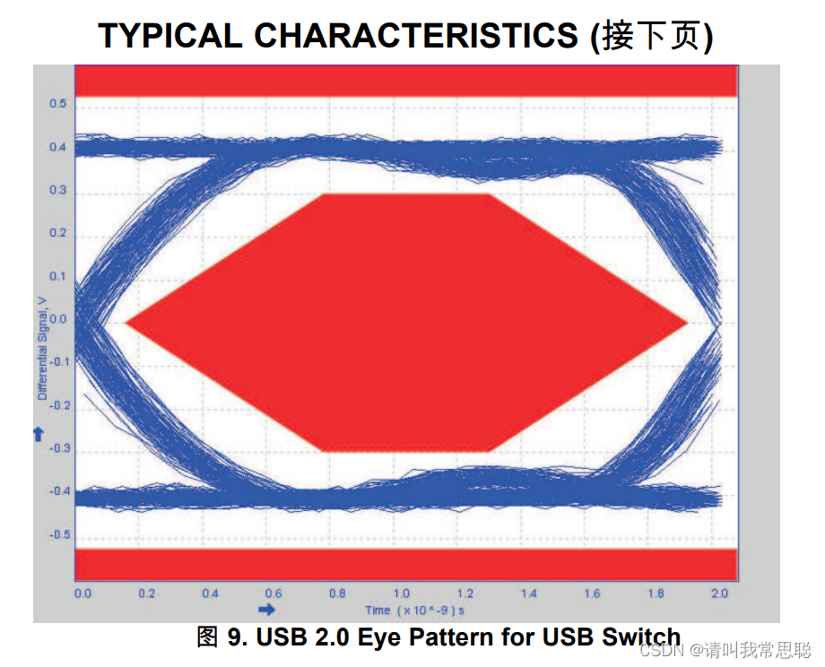 2pin端口同时复用模拟Analog和数字USB信号调试（基于具有负信号处理能力的 USB 2.0 高速 (480Mbps) 和音频开关芯片 ...