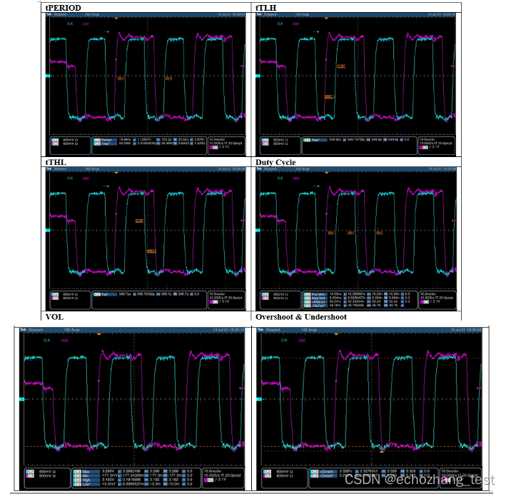 【启威测实验室】嵌入式多媒体卡eMMC芯片信号完整性及一致性量测_emmc信号测试-CSDN博客