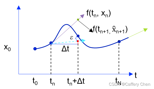 EDFA的原理以及仿真-CSDN博客