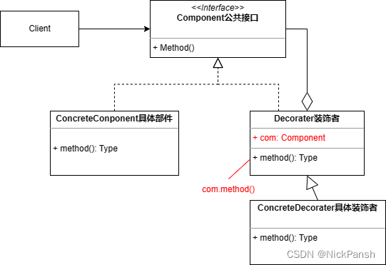 Unity设计模式—装饰模式游戏中 装饰模式的使用 Csdn博客