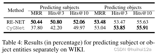 Learning from History: Modeling Temporal Knowledge Graphs with SequentialCopy-Generation ...