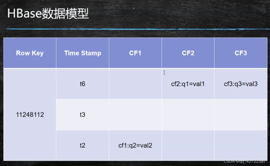 Hbase学习记录1_running master, logging to hbase-CSDN博客