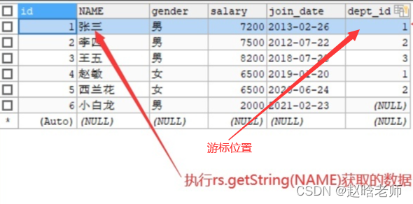 Jdbcresultset类结果集对象resultset Rs Stmtexecutequerysql Csdn博客