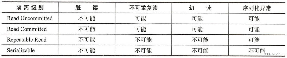 Postgresql 事务与并发控制pgsql 事务 Csdn博客