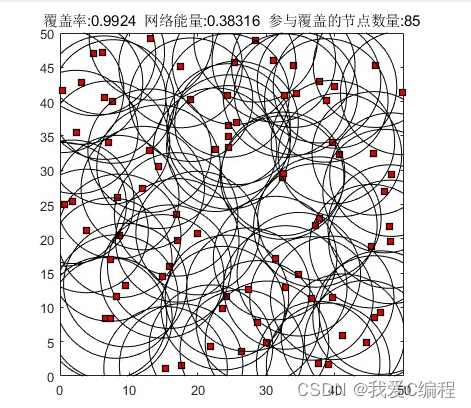 m基于NSGAII优化的WSN网络覆盖率问题matlab仿真,优化激活节点数量,网络能耗以及覆盖率_基于ga优化的wsn最大覆盖率和最少节点部署数量matlab仿真-CSDN博客