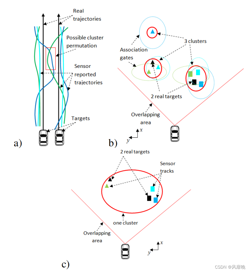 联合概率数据互联算法（JPDA）_jpda算法-CSDN博客