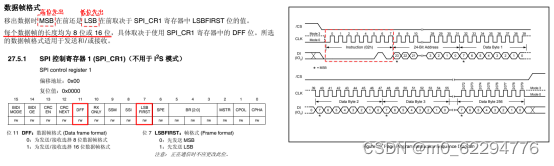 stm32F4系列标准库SPI与W25Q128芯片通讯_stm32f4 spi 标准库-CSDN博客