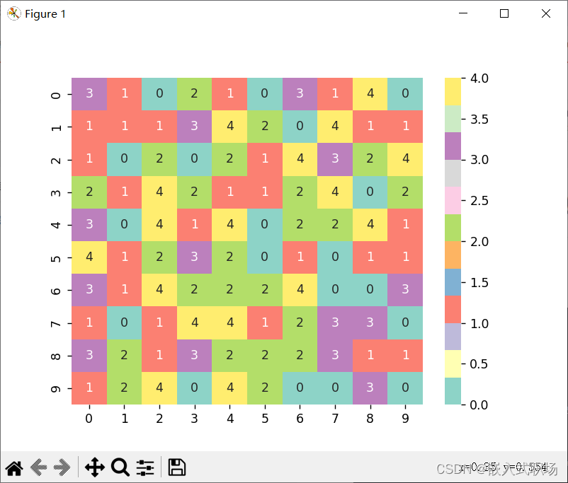 【python画图】绘制离散数据的热力图、绘制对称矩阵的热力图 用离散点生成热力图 Csdn博客