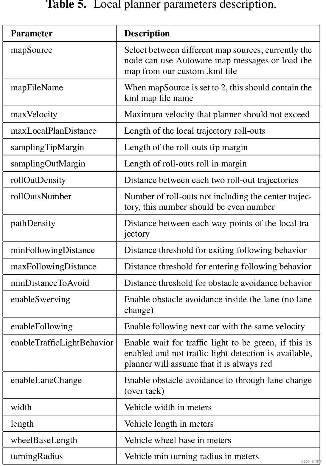 【论文阅读】Open Source Integrated Planner for Autonomous Navigation in Highly Dynamic Environments-CSDN博客