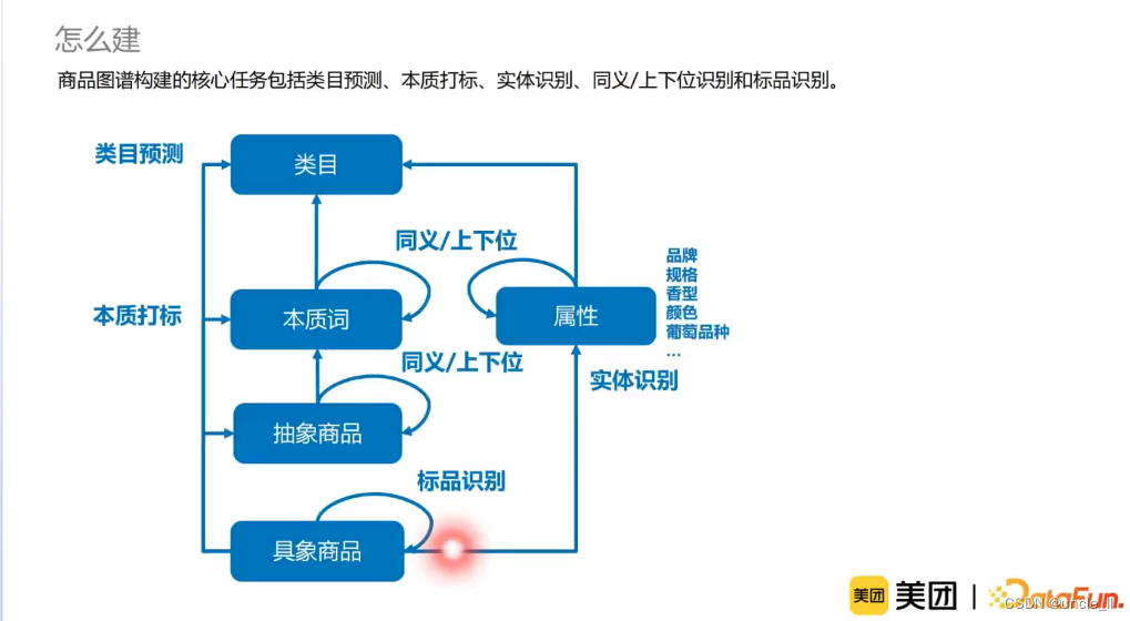 DataFun:知识图谱构建与应用_omnievent报错-CSDN博客