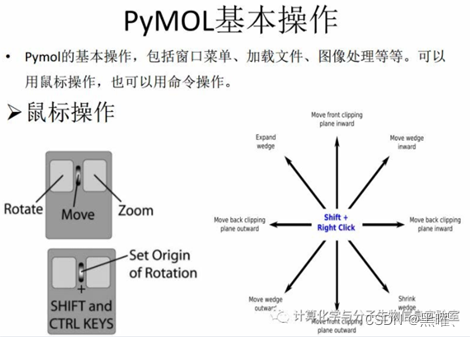PyMOL简单操作图文介绍_pymol license-CSDN博客