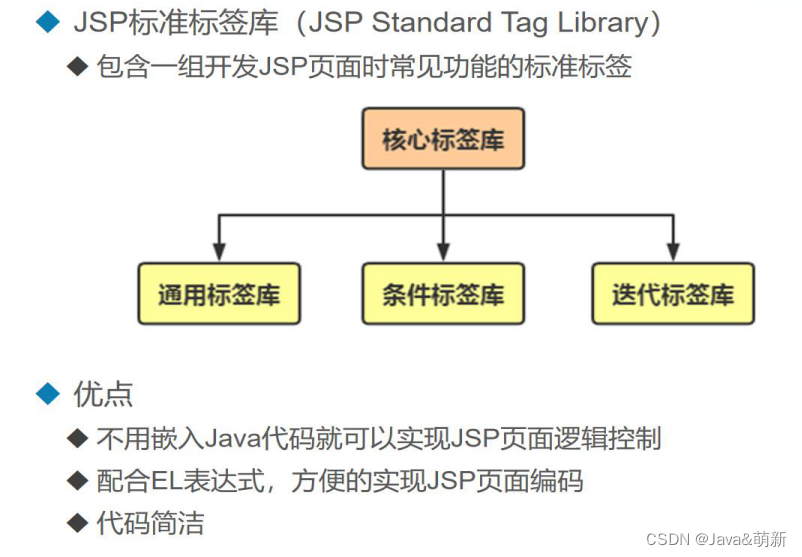 使用EL和JSTL简化JSP页面_为了证明el可以简化jsp页面,下面通过一个案例对比使用java代码与el获取信息-CSDN博客