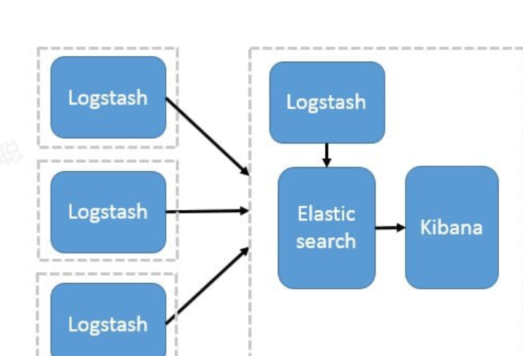 SpringBoot集成ELK_springboot elk-CSDN博客