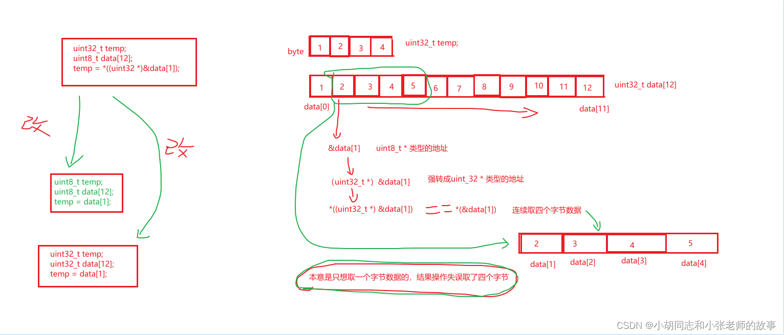 #系统异常 Exception No.2_yoc.map-CSDN博客