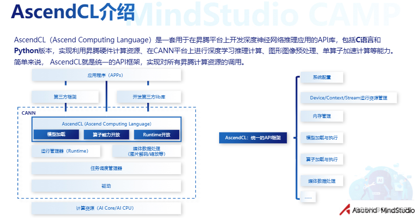 【MindStudio训练营第一期】昇腾AI训练营进阶班学习笔记——MindStudio、AscendCL简介_mindstudio属于什么类别-CSDN博客