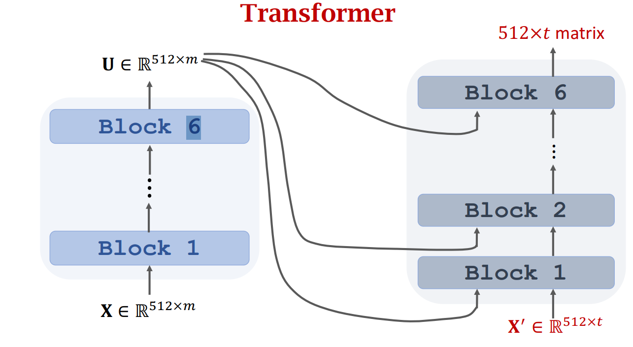 自己设计一个Transformer模型_java搭建 transformer模型-CSDN博客