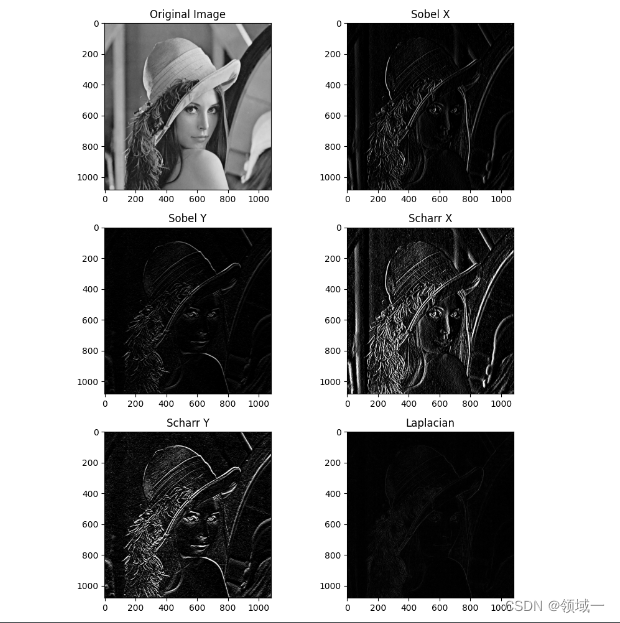 图像处理之sobel算子，Scharr算子,拉普拉斯算子_拉普拉斯卷积核-CSDN博客