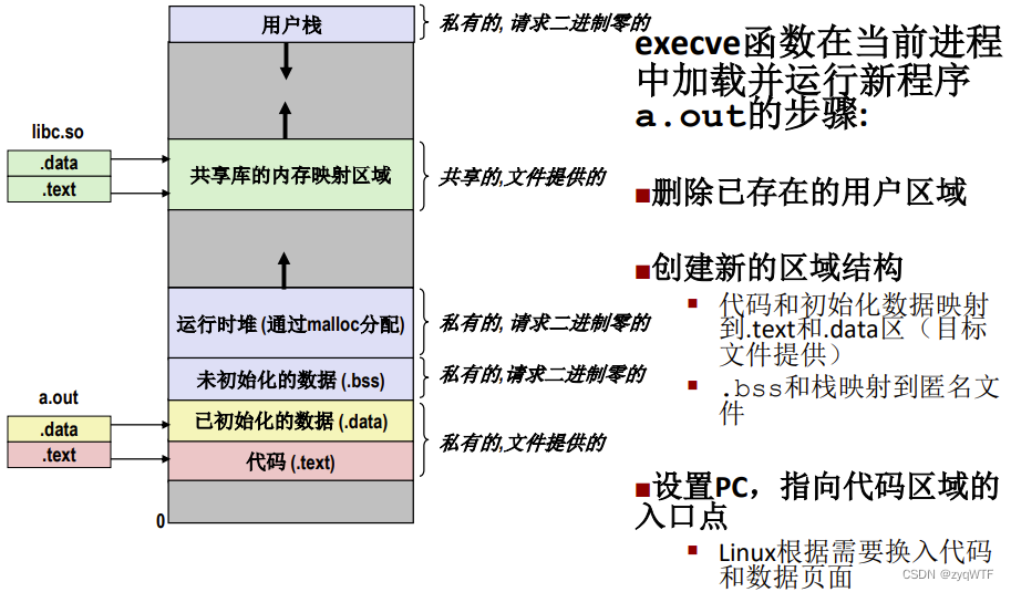 哈尔滨工业大学计算机系统大作业——程序人生-Hello’s P2P_from zero-0 to zero-0-CSDN博客