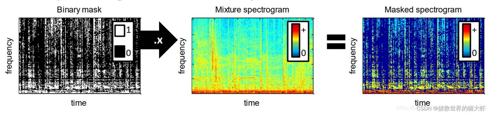论文阅读：GCRN：Learning Complex Spectral Mapping With GatedConvolutional Recurrent Networks ...