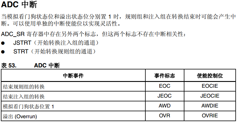 STM32入门笔记(02)： ADC（SPL库函数版)（1）_adc相关标准库函数-CSDN博客