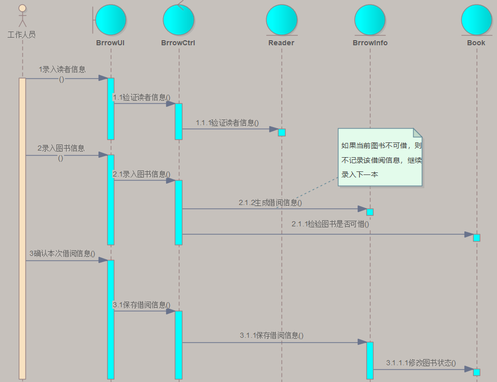 UML建模——图书管理系统（各种图）_图书管理系统原型图-CSDN博客