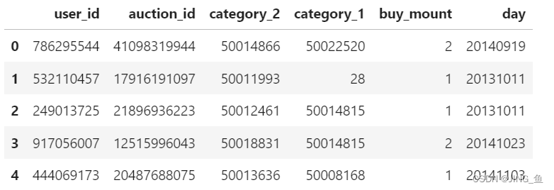 【天池学习赛】淘宝母婴购物数据可视化分析-CSDN博客