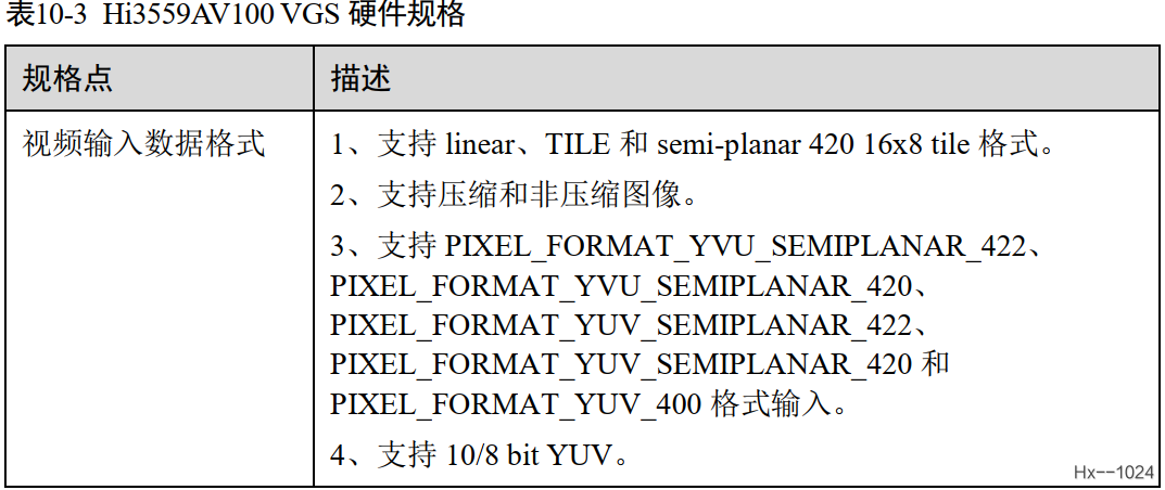 海思3559万能平台搭建：VGS的画线处理-CSDN博客