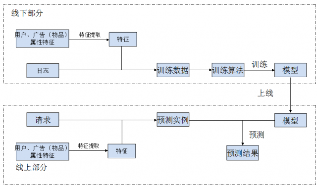 【Pytorch基础教程33】算法模型部署（MLFlow/ONNX/tf serving）-CSDN博客