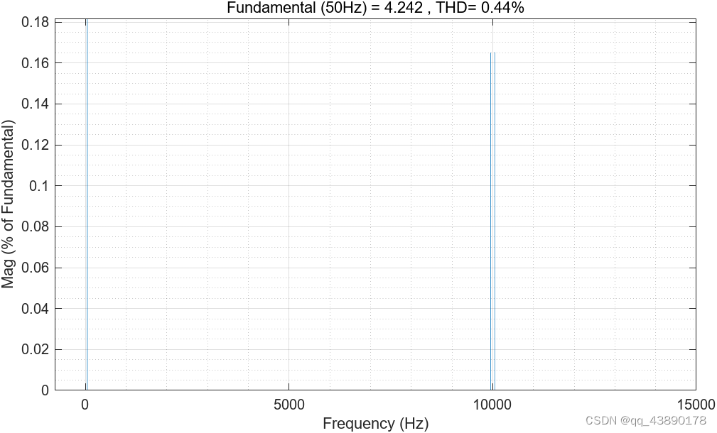 matlab/simulink FFT分析_matlab simulink fft分析-CSDN博客